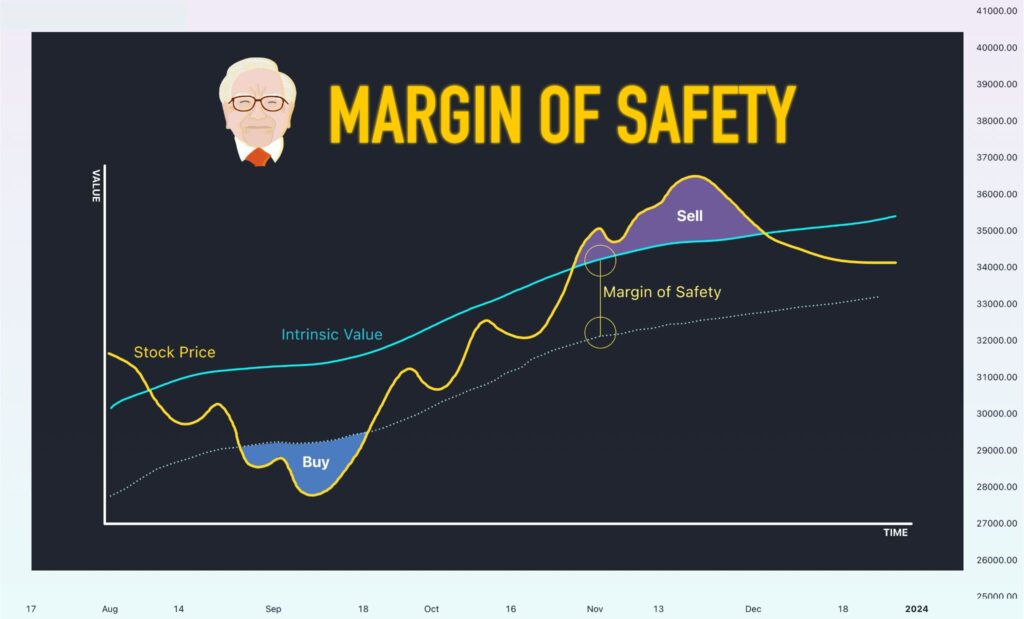Decoding Warren Buffett's Investment Strategy for Wealth Creation ... Decoding Warren Buffett's Investment Strategy for Wealth Creation ...